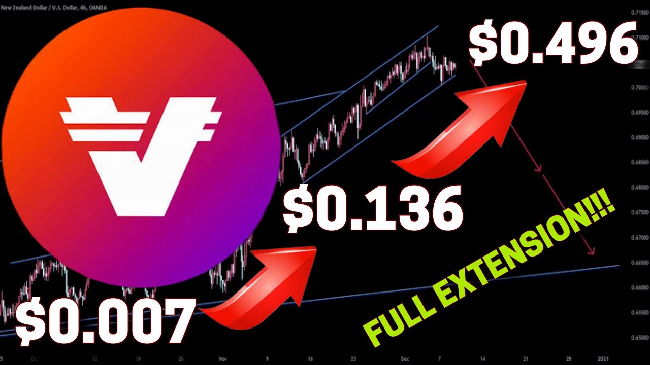 VERASITY PRICE PREDICTION | THE ULTIMATE BULL RUN - YouTube