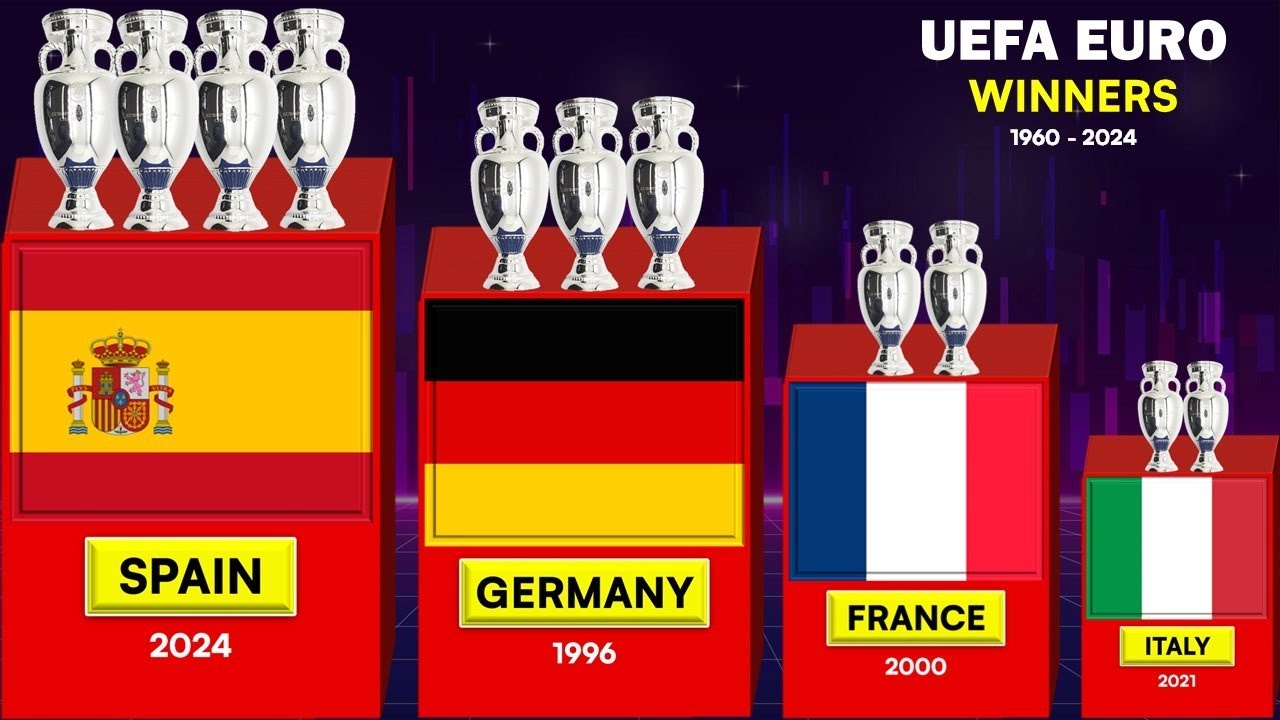 UEFA Euro All Winners 1960 - 2024 - YouTube