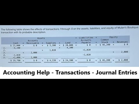 Accounting Help: The following table shows the effects of transactions ...