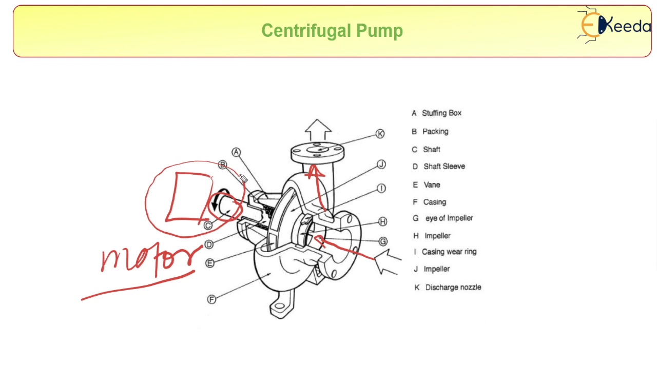 Motor Selection - Design of Pump - Design of Mechanical Systems - YouTube