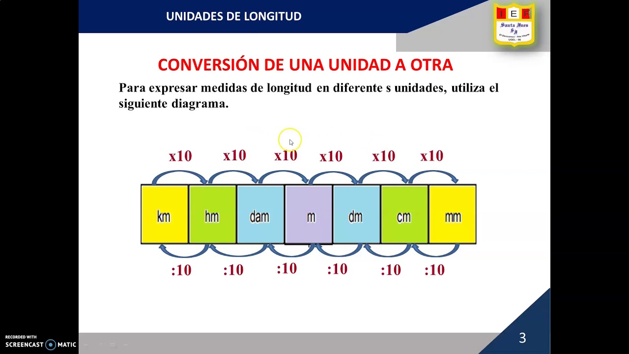 CUARTO GRADO UNIDADES DE LONGITUD - YouTube