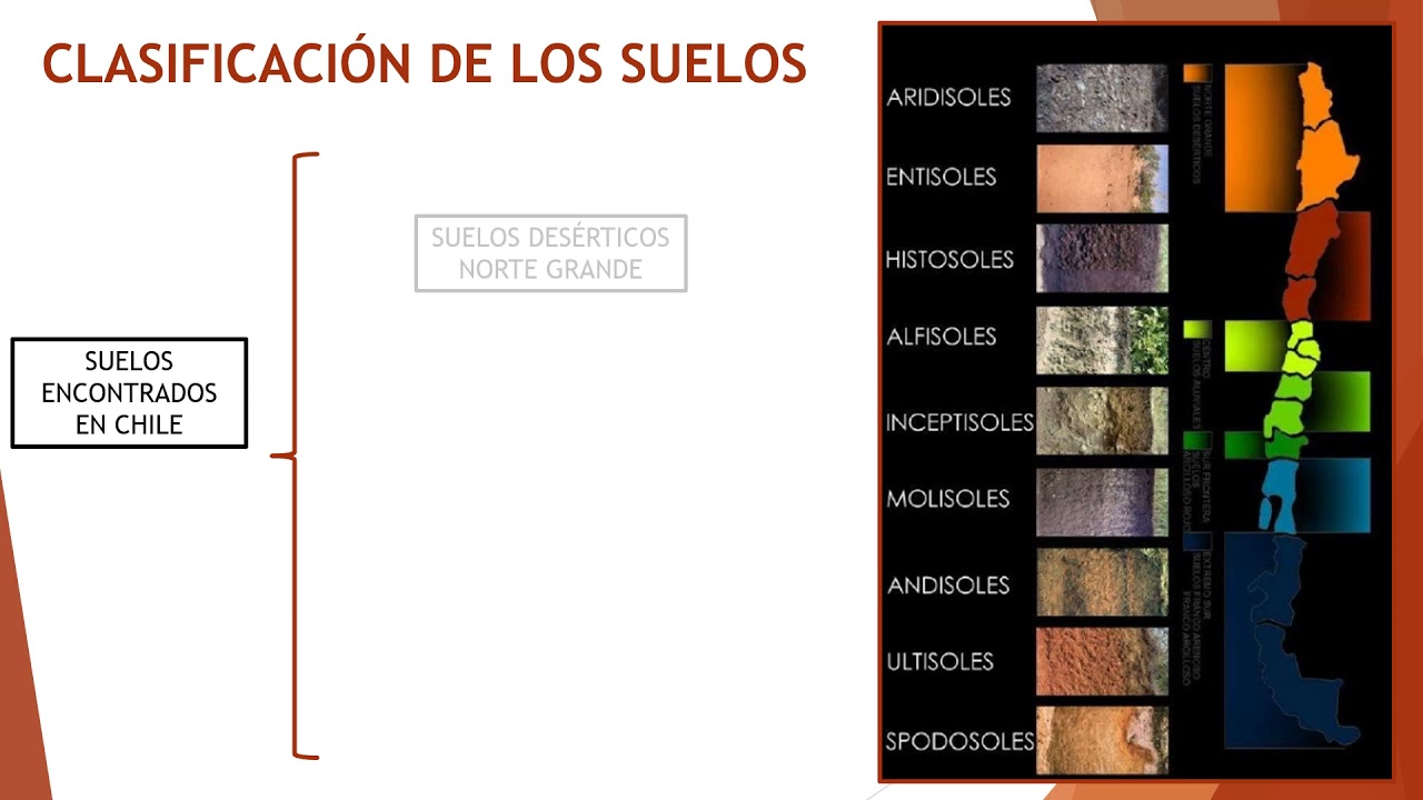 TIPOS DE SUELO EN CHILE 27 DE ABRIL - YouTube