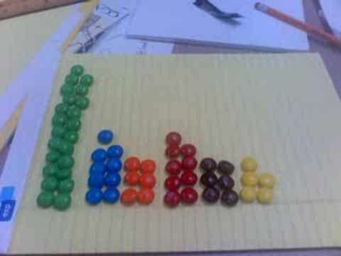 M&M Color Bar Graph - YouTube