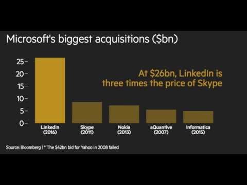 Microsoft's biggest acquisitions - YouTube