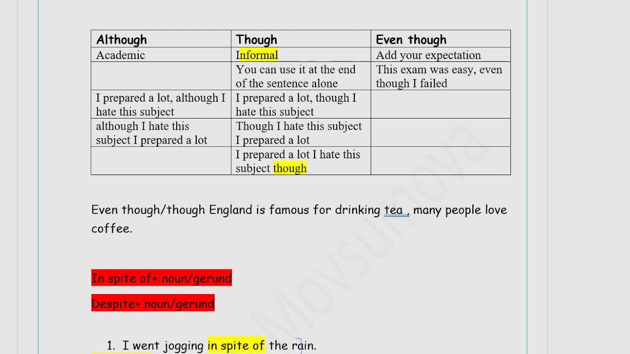 Difference between though,although,even though,despite,in spite of ...