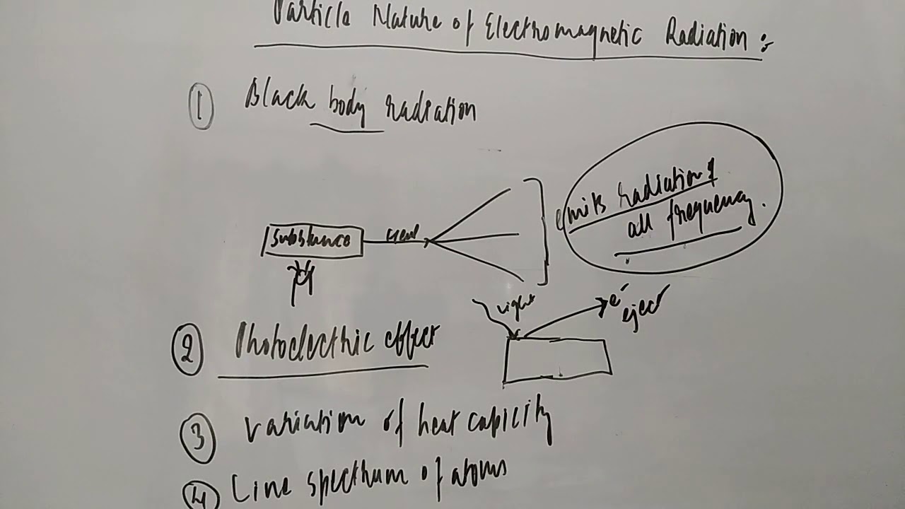 Particle nature of electromagnetic radiation, - YouTube