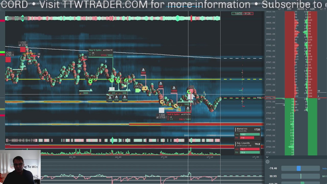 Live Trading – How to utilize TTW-TradeFinder for Bookmap in daily ...