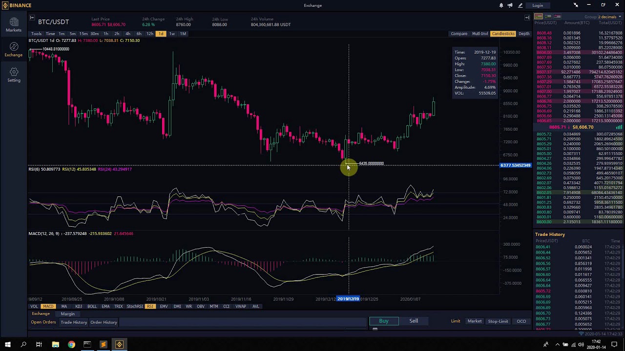 Bitcoin AI Price Prediction Experiment #2 - YouTube
