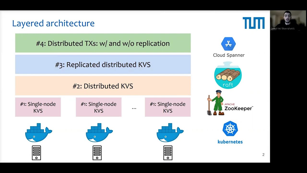 Lecture #1: Single-node KVS (Cloud Systems Engineering WS 22) - YouTube