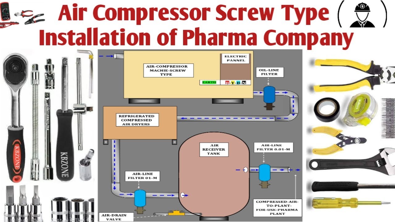 Air compressor | Screw Type Air Compressor#pharma#electrical#mechanical ...