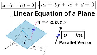 True-False Quiz Questions 15 and 16: Perpendicular Vectors to a Plane