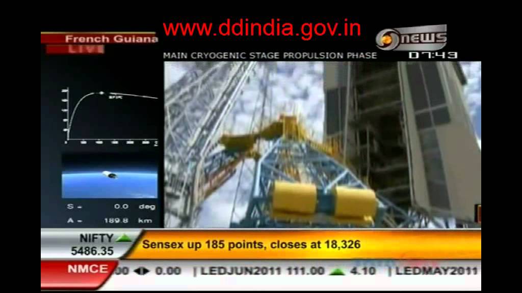 India's GSAT-8 & Mitsubishi Electric's ST-2 satellites launched by ...