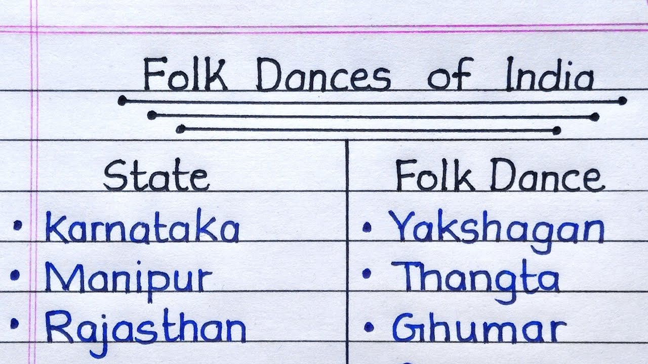 Folk Dances of India || Folk Dance of All State in English || Lok ...