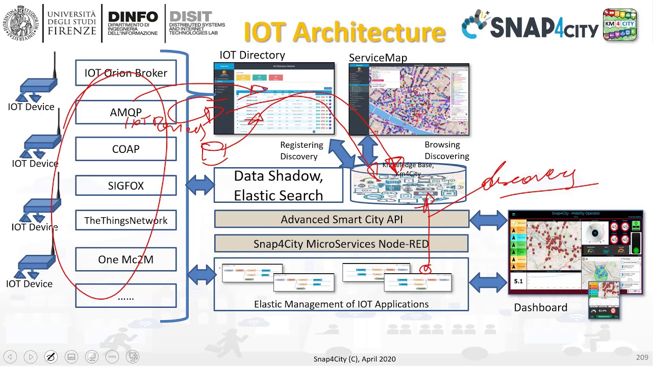 Snap4City Course 2020: Section 3 part4 IOT Applications and Smart ...