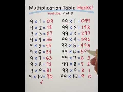||tables||Easy way to learn table ||Learn&Fun - YouTube
