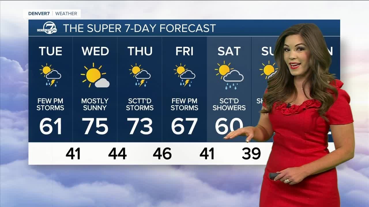 Denver weather: cold front overnight brings cooler temps Tuesday - YouTube