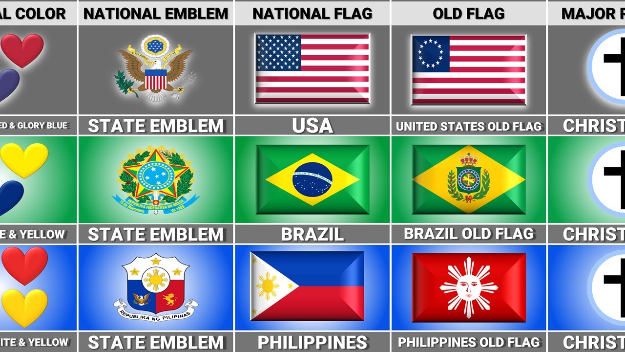 USA vs Brazil vs Philippines - Country Comparison - YouTube