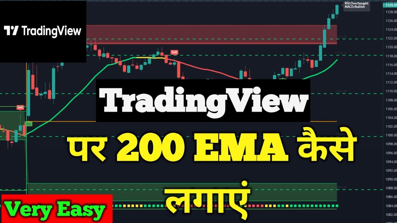 200 Ema intraday Strategy | 200 EMA Indicator Kaise Lgaye ...