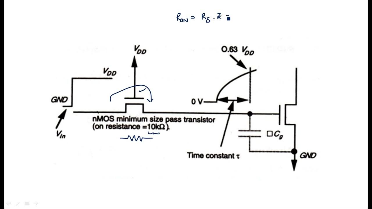 MOS Transistor | Delay time | VLSI | Lec-41 - YouTube