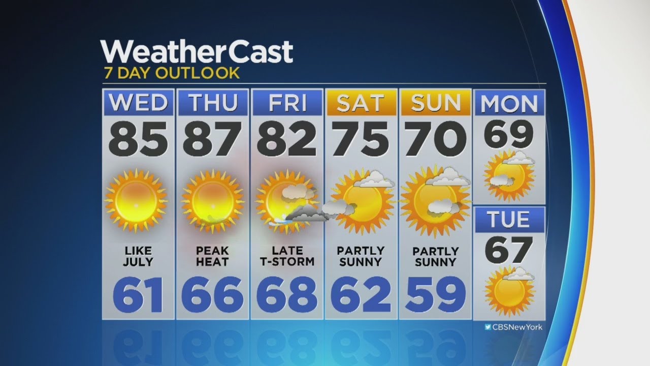 Warm Today, Warmer Tomorrow - YouTube