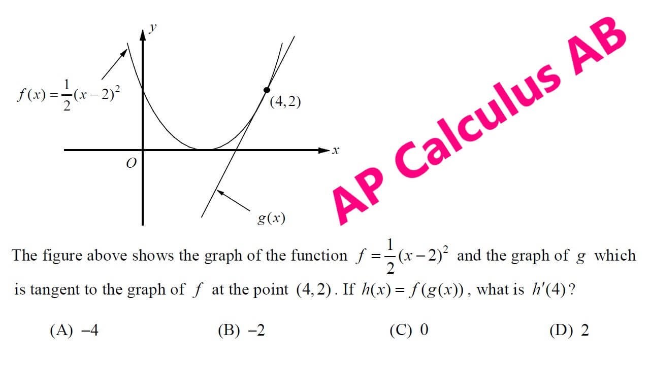 AP Calculus AB - YouTube