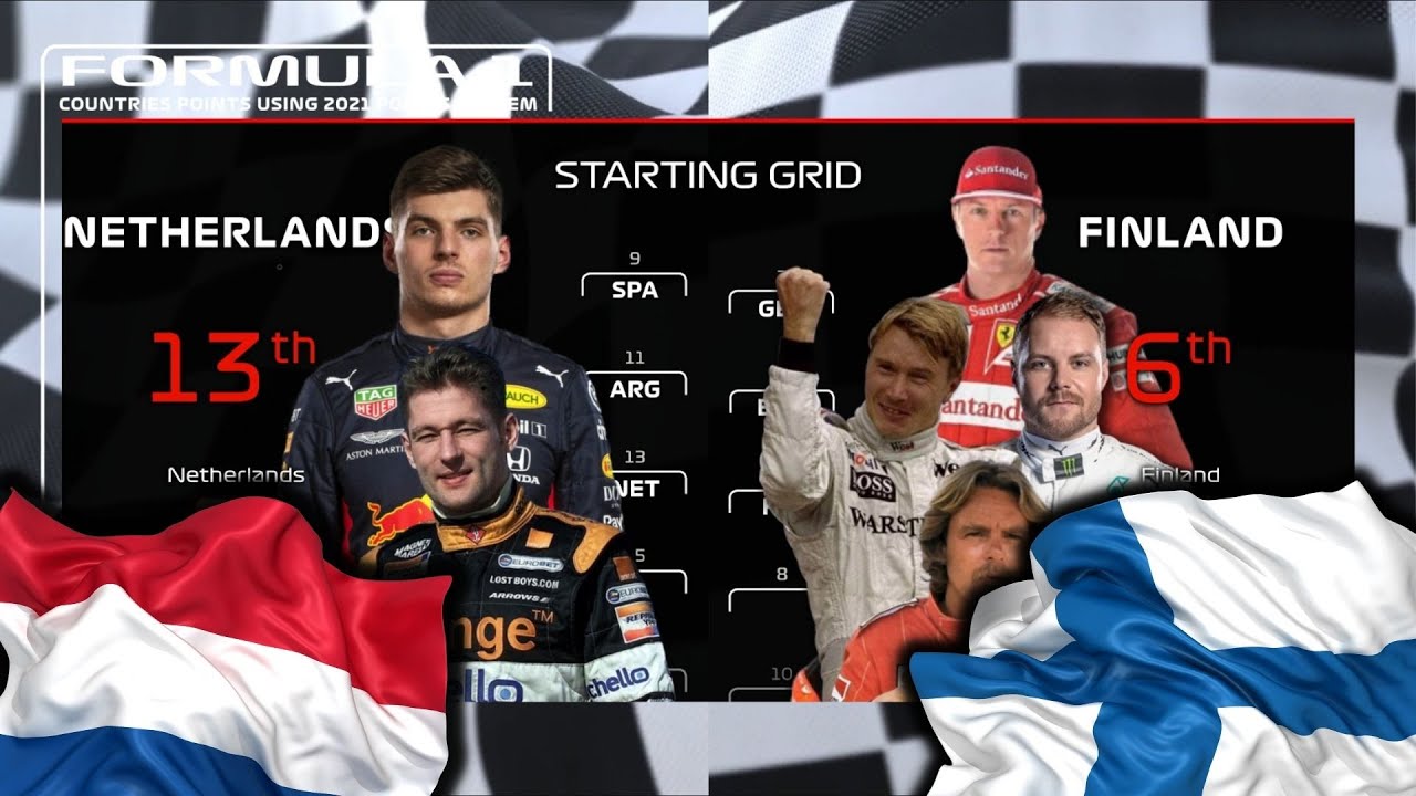 Ultimate F1 Grid - All Time Points by Country - YouTube