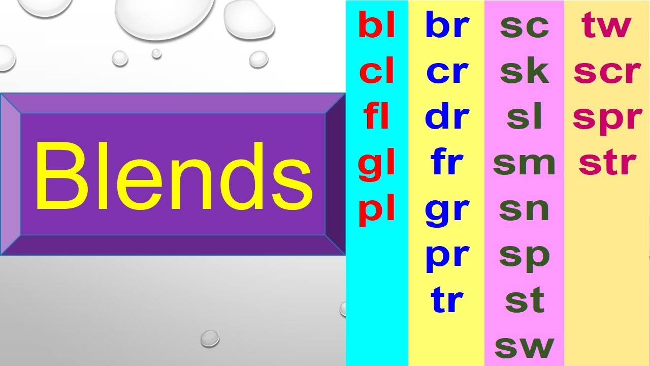 What Is A Blend Consonant Blends Phonics For Kids Learn Blends what-is-a-blend-consonant-blends-phonics-for-kids-learn-blends