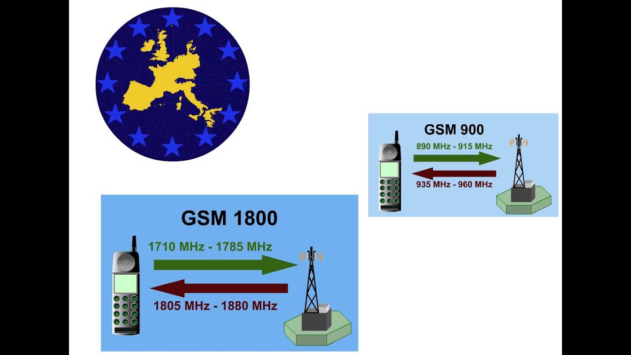 GSM Essential Introduction 2Development - YouTube