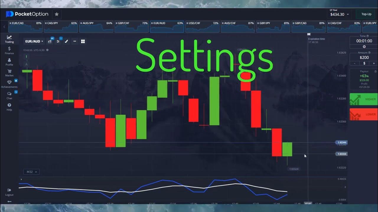 Trading Forex Binary Options Using Price Action And Moving Average Convergence Divergence ...