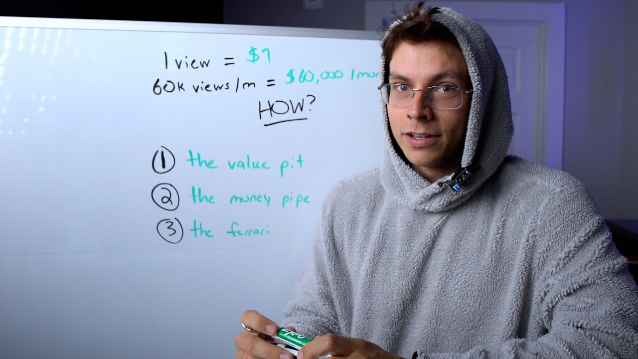 this video makes $1 for every view it gets, here's how - YouTube