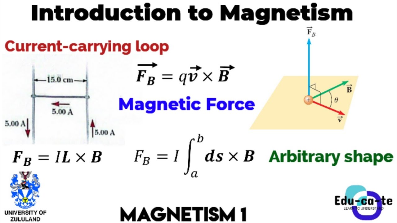 Introduction to Magnetism (Part 1) - Magnetic fields & forces (UNIZULU ...