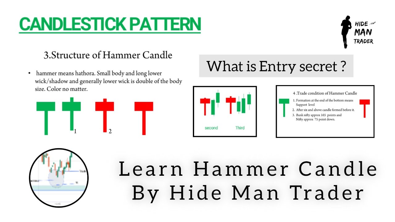 Candlestick chart pattern Course | Hammer Candlestick chart pattern ...