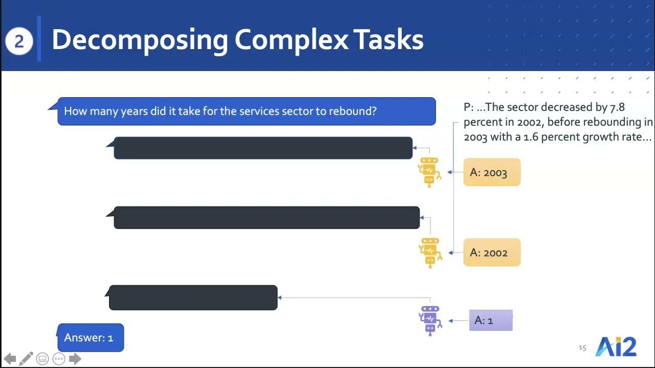 Text Modular Networks: Learning to Decompose Tasks in the Language of Existing Models - YouTube