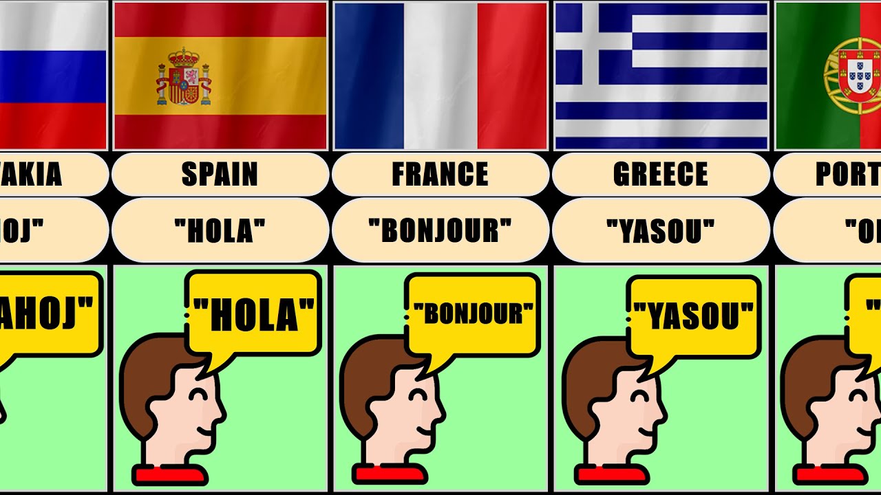 How To Say Hello From Different Countries YouTube how-to-say-hello-from-different-countries-youtube