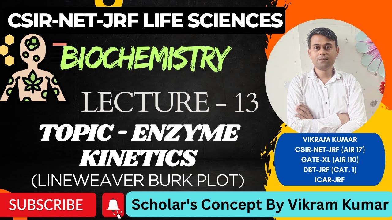 Enzymes Kinetics (Lineweaver-Burk Plot) | Double Reciprocal Plot ...