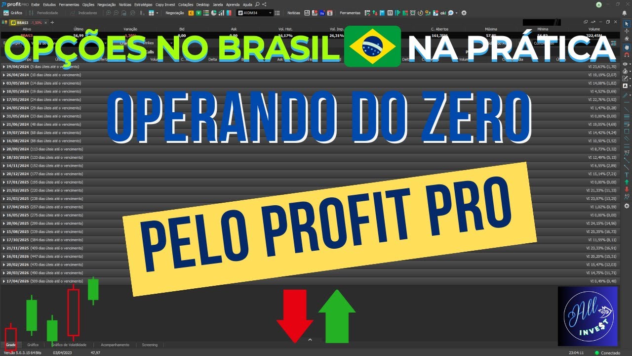 COMO OPERAR OPÇÕES PELO PROFIT PRO ? - PASSO A PASSO - YouTube
