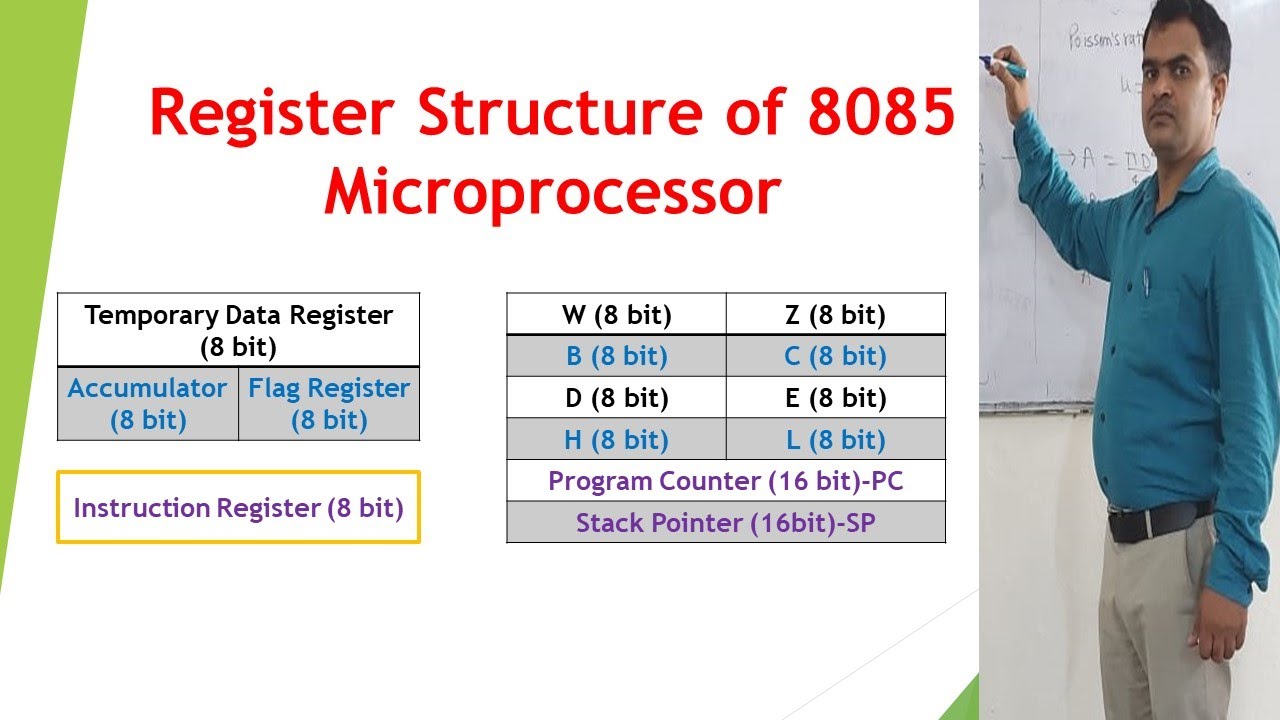 Register Structure of 8085 Microprocessor - YouTube