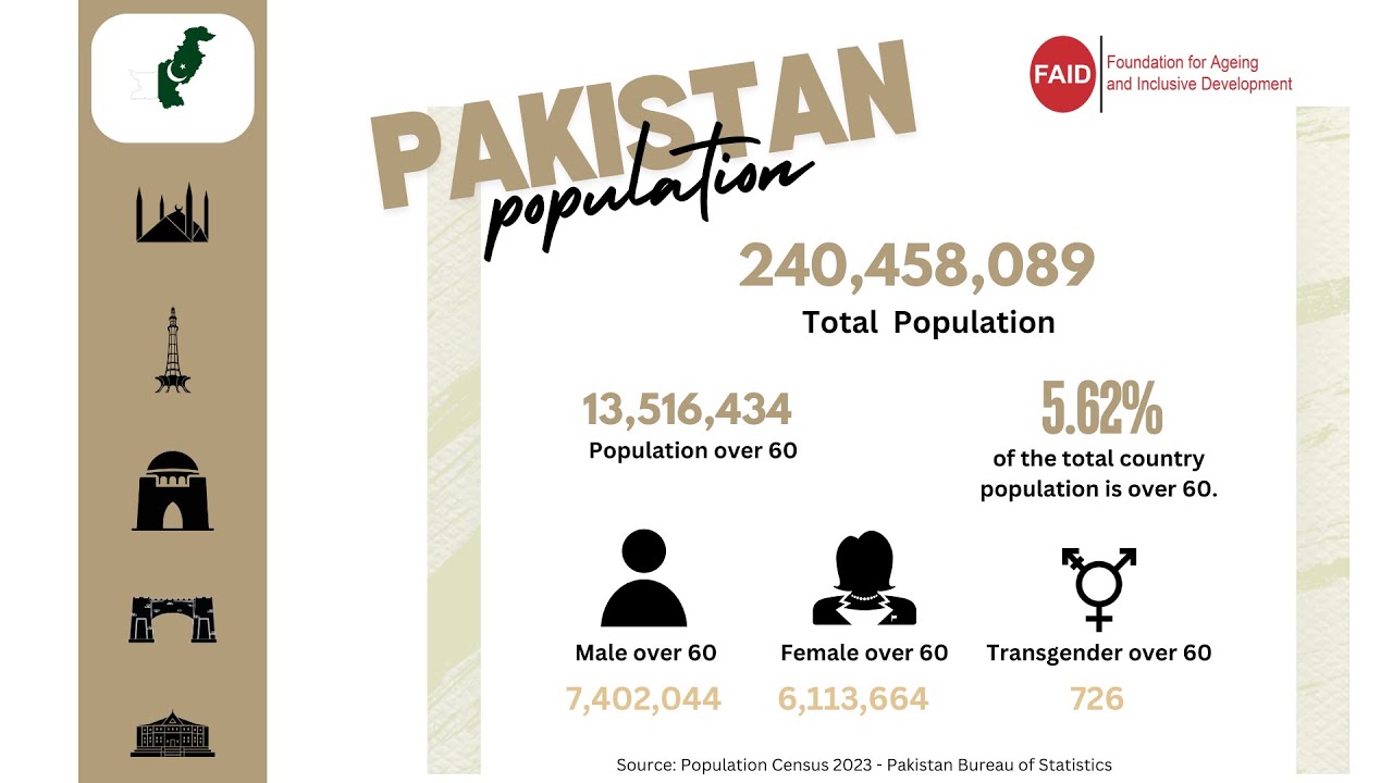 The Ageing Population of Pakistan - 2023 Census Insights Unveiled - YouTube