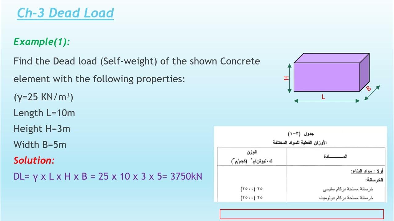 Dead Load Examples شرح الكود المصرى للأحمال ECP 201 Ch 3 Lecture 2 ...