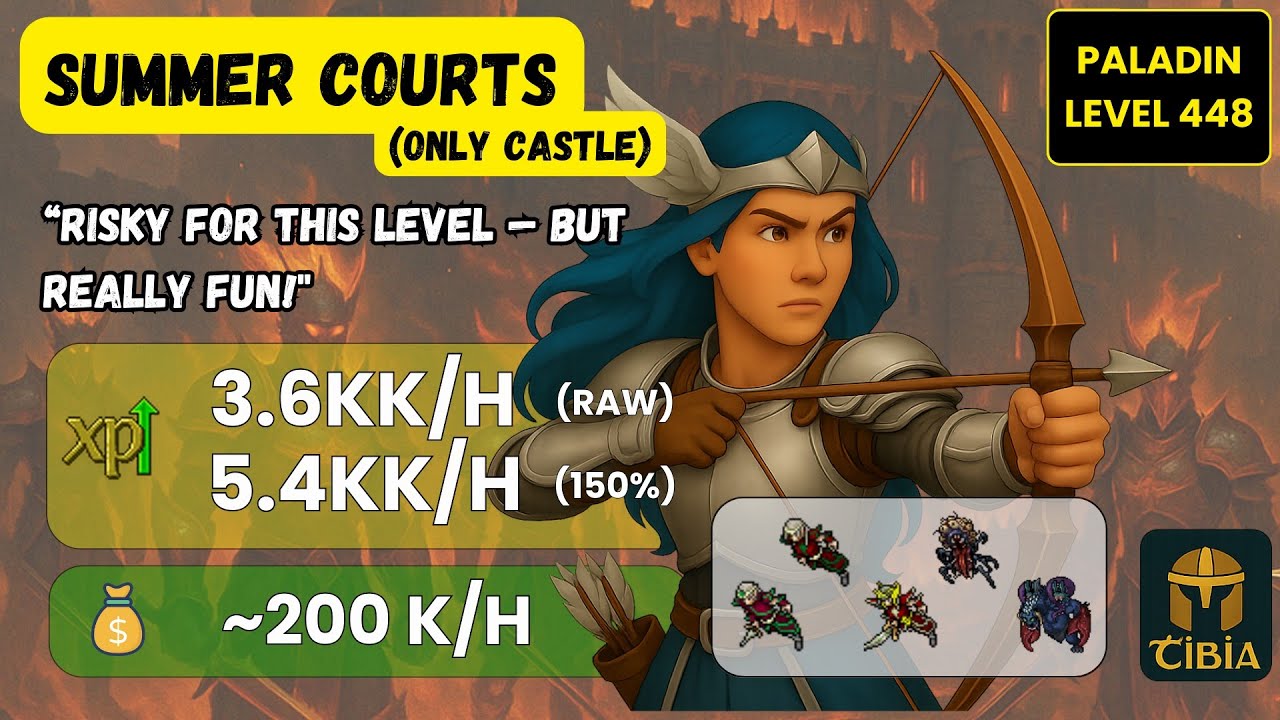 TIBIA: SUMMER COURTS / FIRE ELVES (3.6KK/H RAW) - RP HUNT SOLO 440 ...