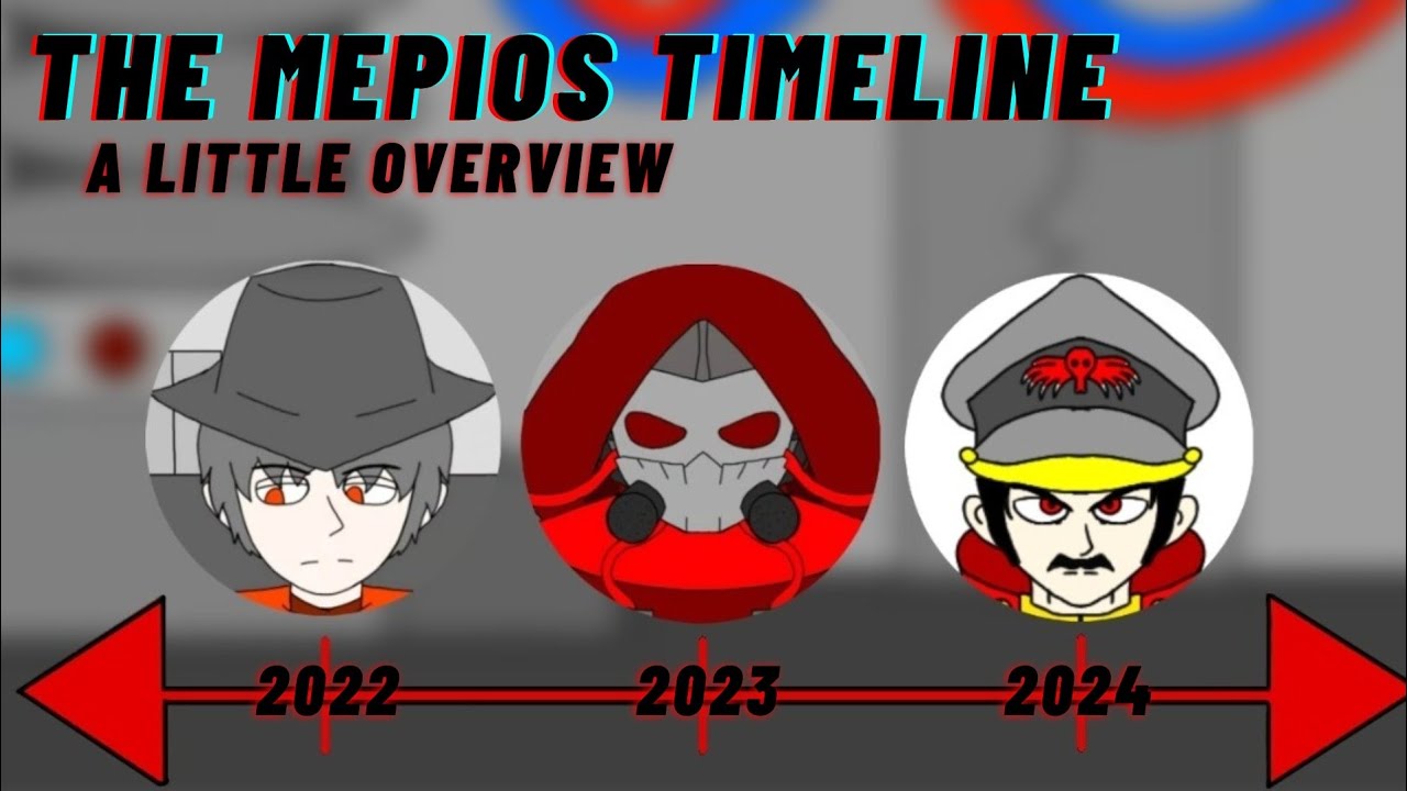 The Mepios Timeline: A Little Overview - YouTube