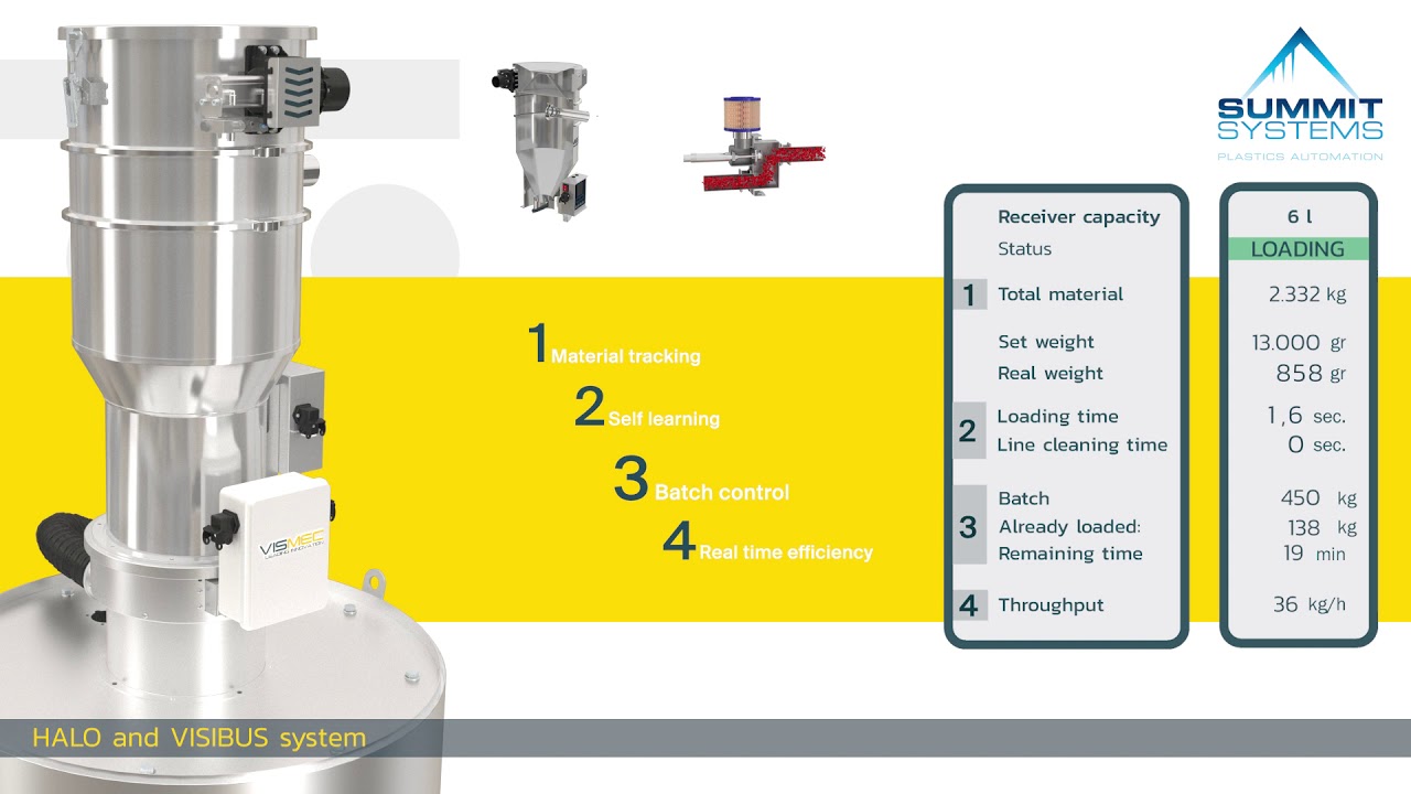 Vismec - HALO - YouTube