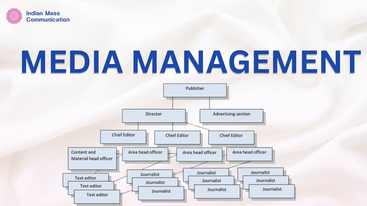 7.11 Media Management | UGC NET Mass Communication and Journalism ...
