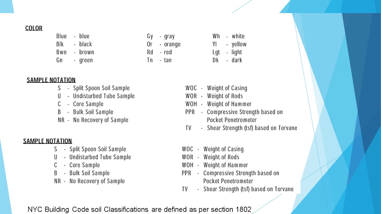 legends/symbols of soils in soil description/classifications (field ...