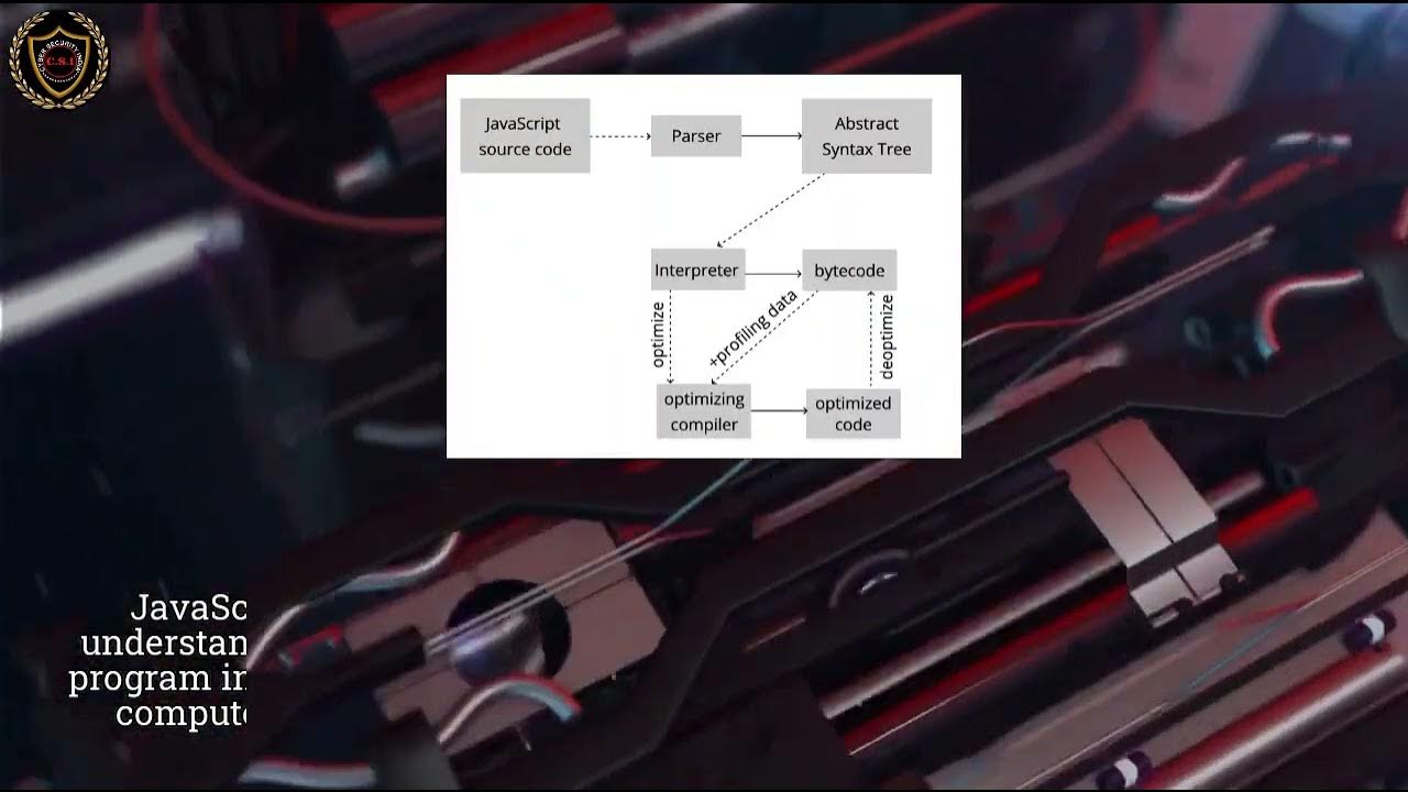 Fuzzilli – JavaScript Engine Fuzzing Library - YouTube