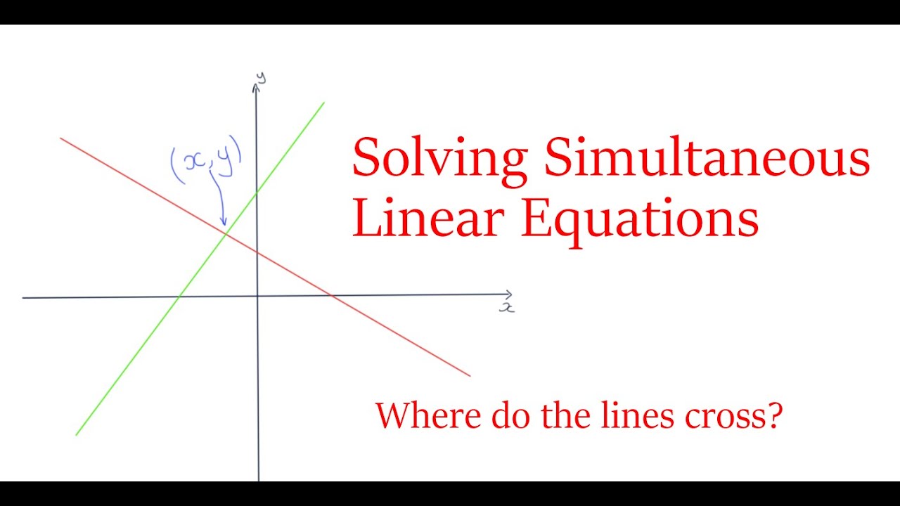 How to solve Linear Simultaneous Equations - YouTube