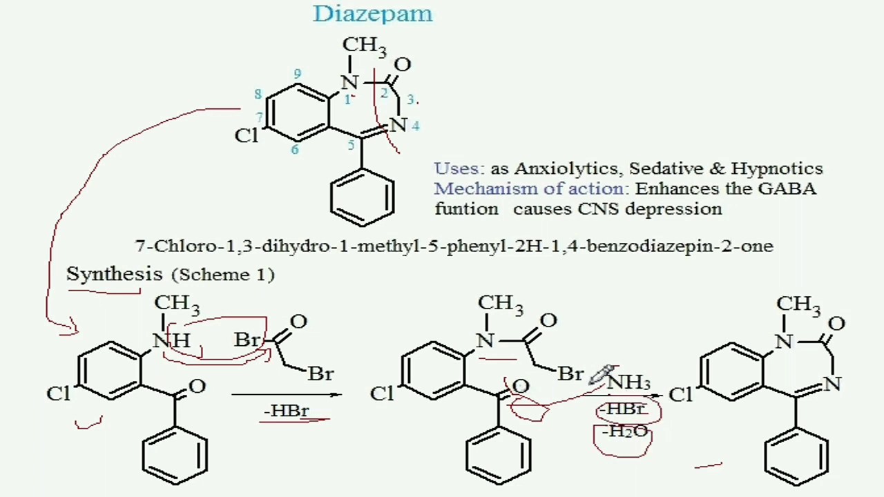 Synthesis of Diazepam (With reaction mechanisms) (Medicinal Chemistry ...