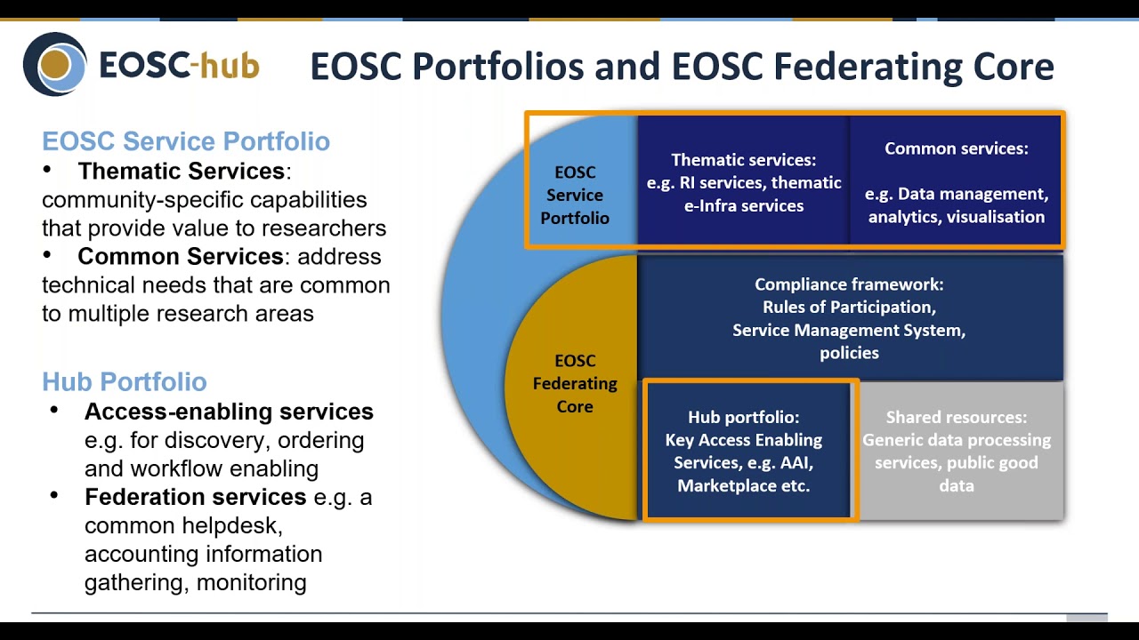 An EOSC hub proposal for the EOSC Technical Architecture - YouTube