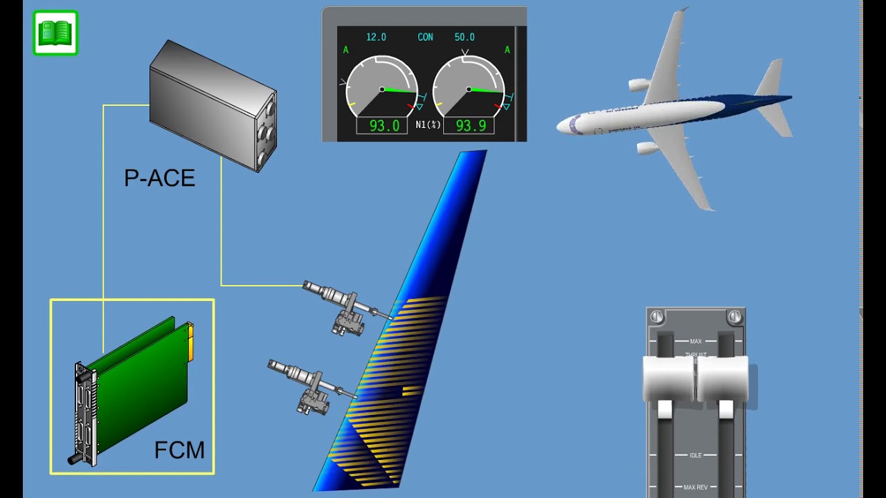 EMBRAER E190 195 SYSTEM AT 27 PART 1 (CBT) - YouTube