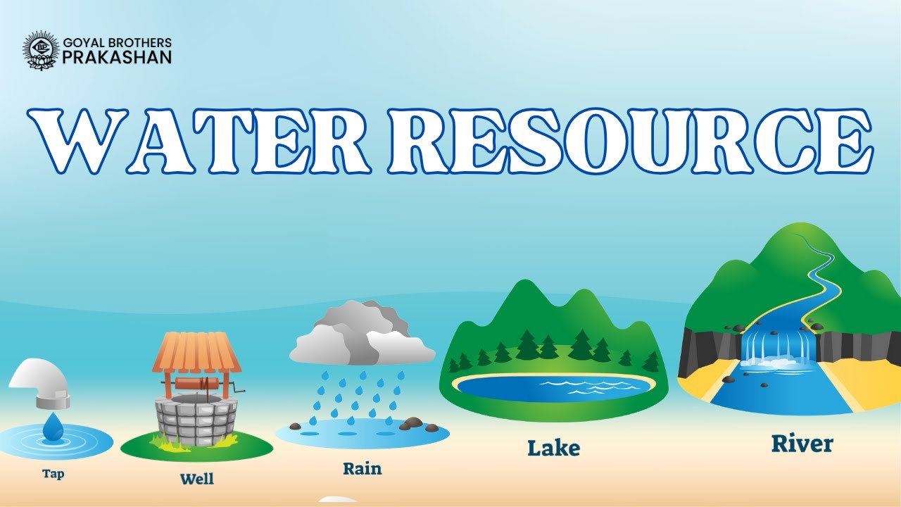 Water Resource Water Class 6 Chemistry Goyal Brothers Prakashan water-resource-water-class-6-chemistry-goyal-brothers-prakashan
